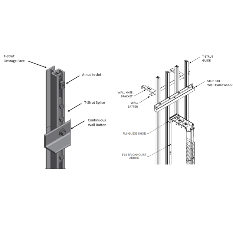 Calling on Thern Stage: Thern's Counterweight Guide Wall - Thern® Stage ...